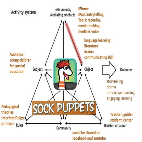 My presentation for "Sock Puppets" | PPTX