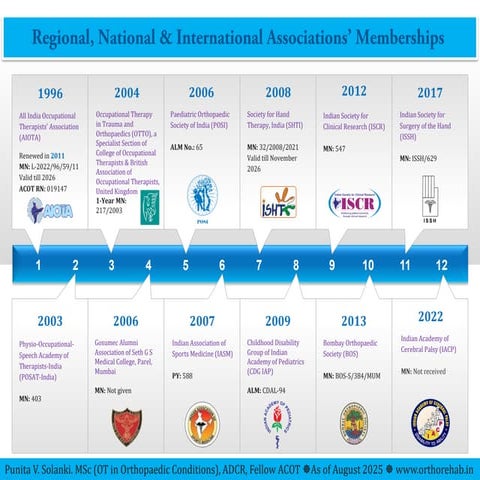 My Professional Association Memberships_2025.pdf