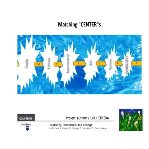 PERFECT FIT (revised title, was Matching CENTERs) | PPT