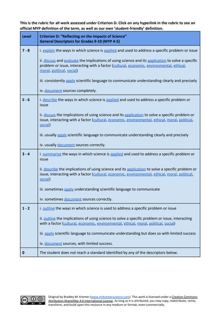 MYP Science Year 4-5 Criterion A Rubric | PDF | Educational Assessment ...