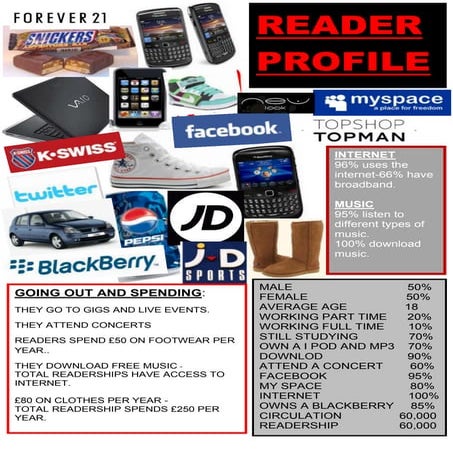 My Reader Profile | DOCX