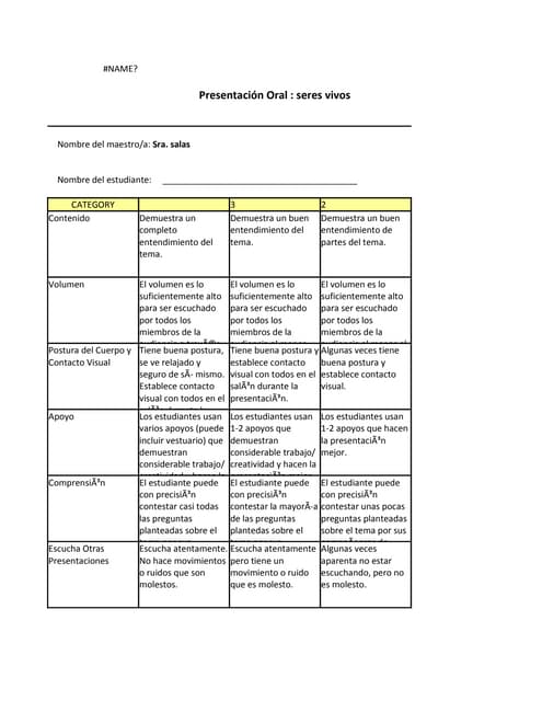 Rúbrica para evaluar presentación oral | PDF