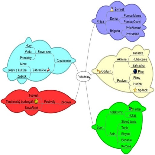 Myslienkove mapy | PDF