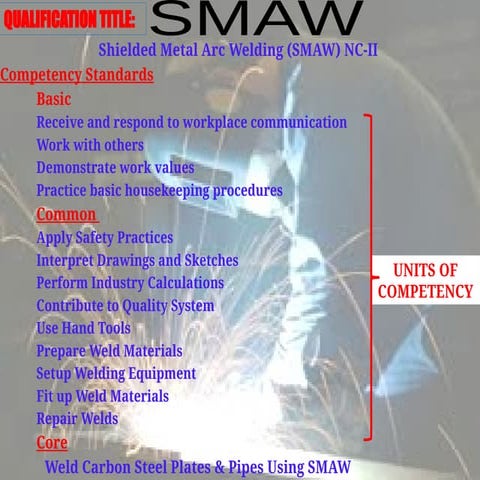 My SMAW NC-II.pptx........................ | PPTX