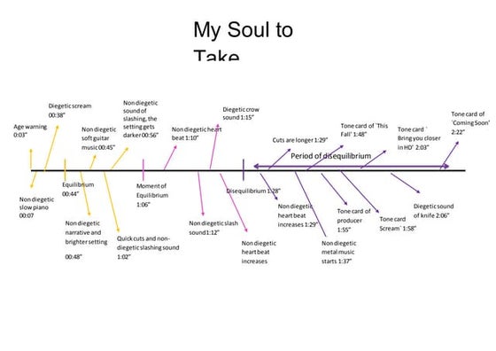 My Soul to take timeline | PPT