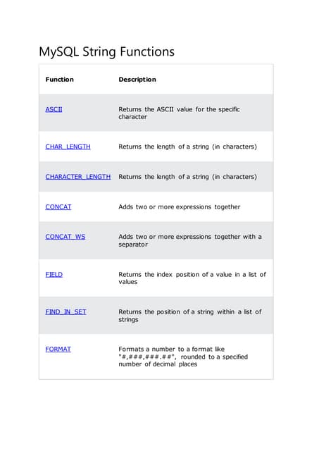 SQL Conversion Functions.pptx SQL Conversion Functions.pptx