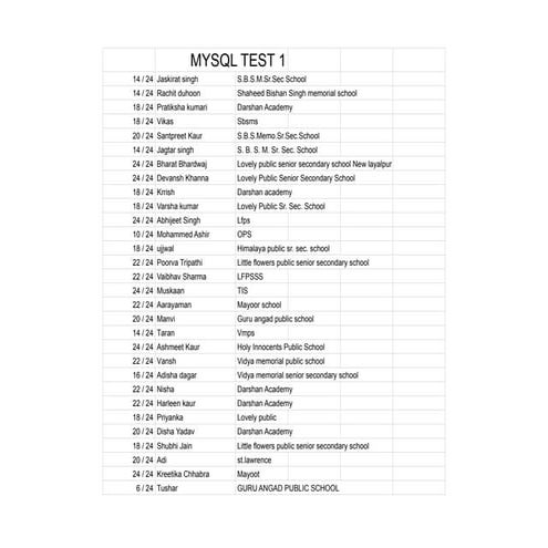 MySQL test 1.pdf for student class 12 important notes | PPT