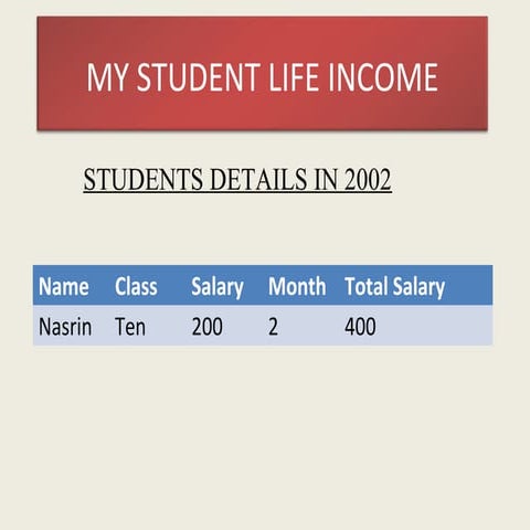 My student life income | PPT