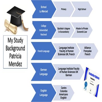 My Study Background .pptx How do a study. | PPTX