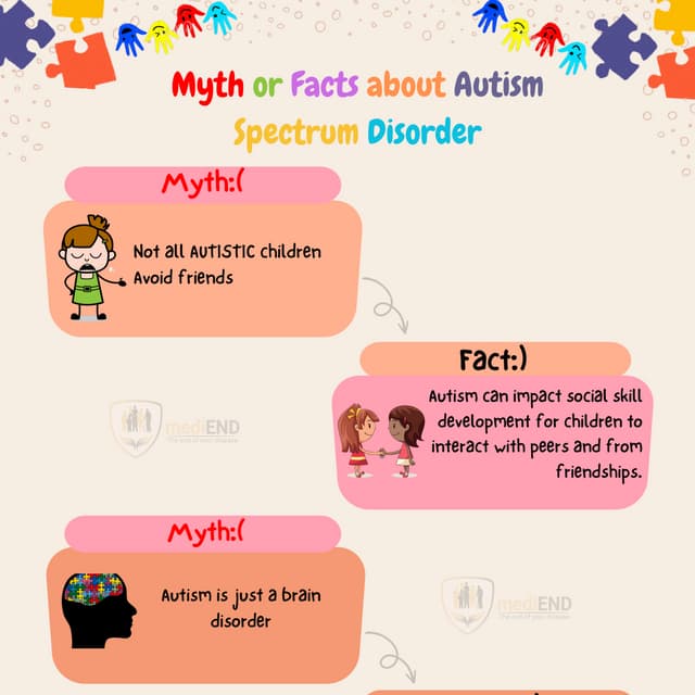 Myth or Facts about Autism Spectrum Disorder.pdf