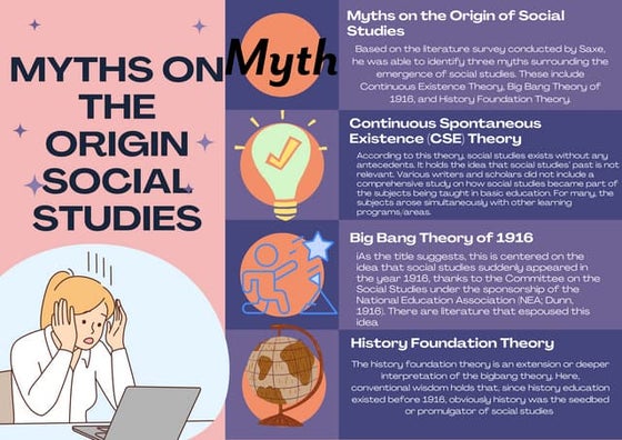 Myths on the Origin of Social Studies (Infographic) | PDF