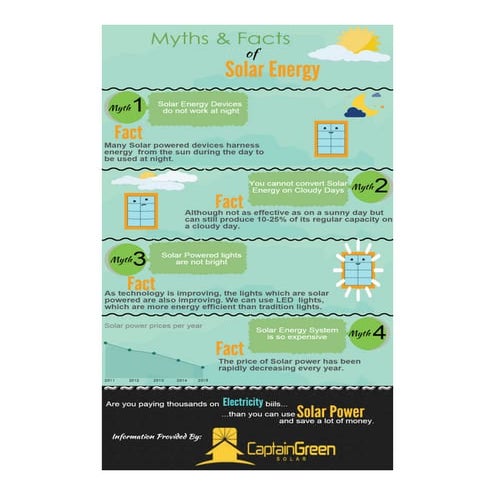 Myths and facts regarding solar energy | PDF