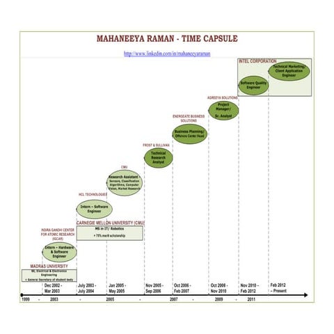 My Time Capsule | PPTX