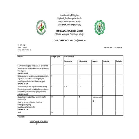 MY TOS 2nd QUARTER '22.docx