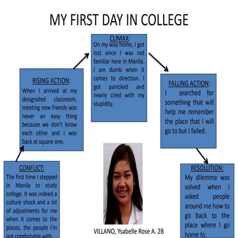 My unforgettable experience.pdf