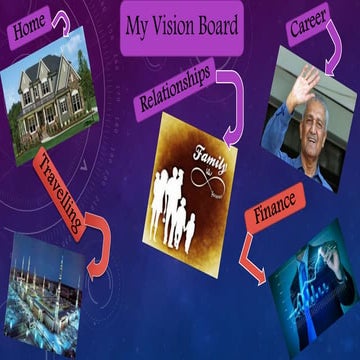 My vision board | PPTX