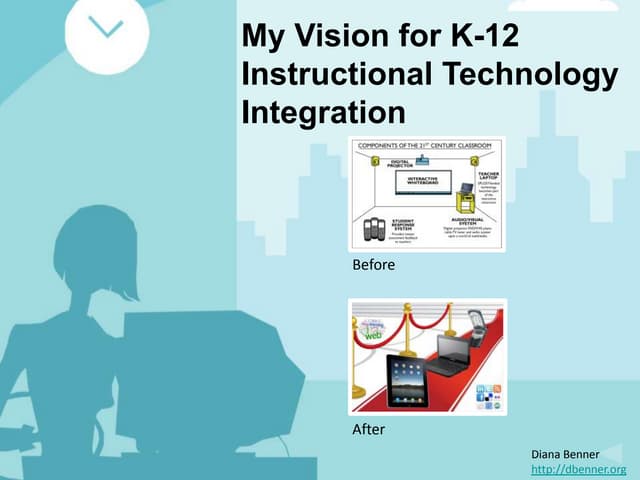 Technology integration in teaching and learning | PPTX