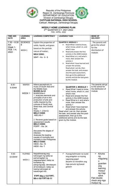 WHLP Grade 8 Q3_Week 3.pdf