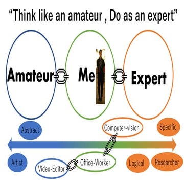 Think like an amateur, Do as an expert | PPTX
