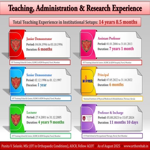 My Work Experience Infographics_2025.pdf