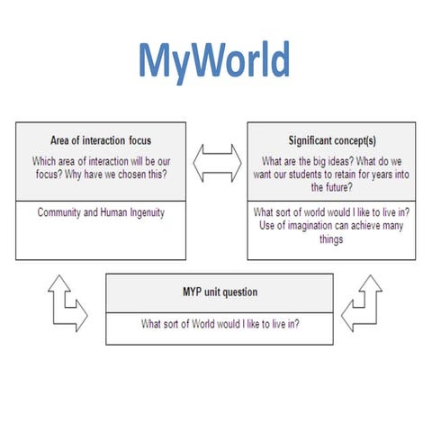 My World Introduction ppt | PPTX