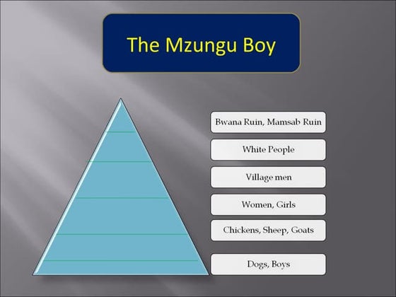 The kings of africa 18 fascinating portraits | PPT