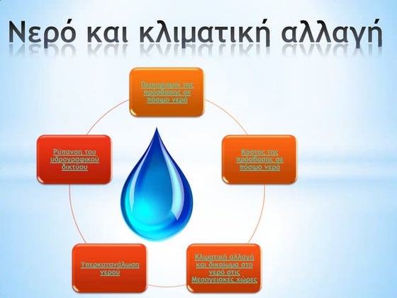 υγεία και κλιματική αλλαγή | PPTX