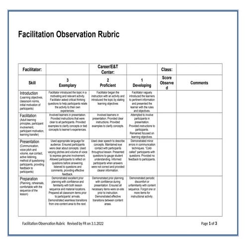 N.L Facilitation Observation Rubric .docx | Educational Assessment | Education