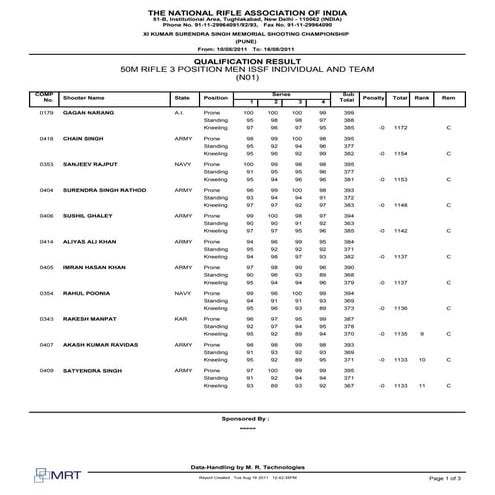 N06 qualification | PDF