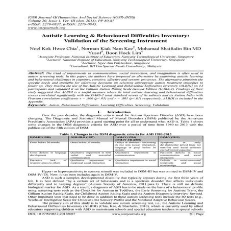 Autistic Learning & Behavioural Difficulties Inventory: Validation of ...