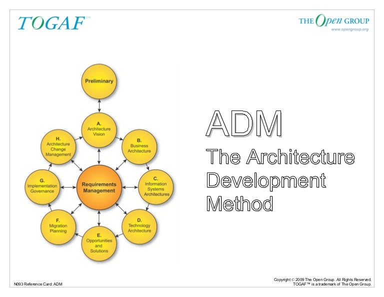 TOGAF ADM cycle