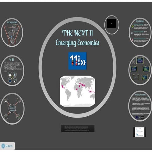 Next 11 countries | PDF