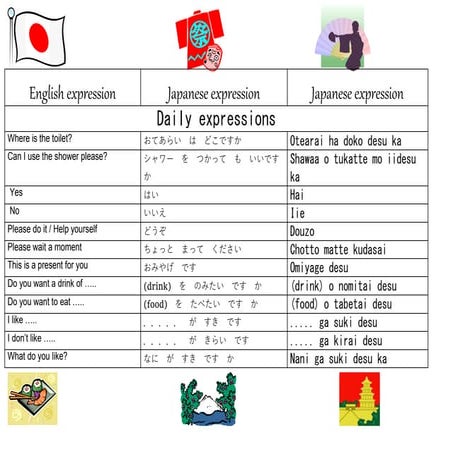 N5 common words study for JLPT 5 nihongo | PPT