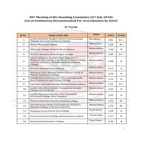Naac 3rd cycle | PDF
