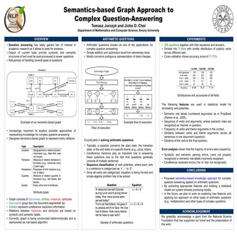 Semantics Based Graph Approach To Complex Question Answering Ppt
