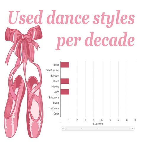 dance styles | PPT | Style & Fashion