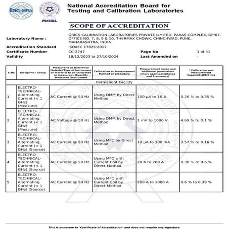NABL Scope-CC-2747.pdf