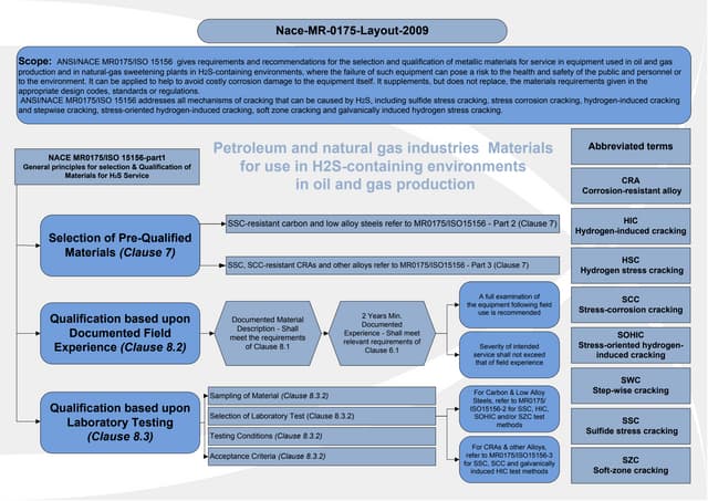 Table for separation distances and containment requirements for tanks ...