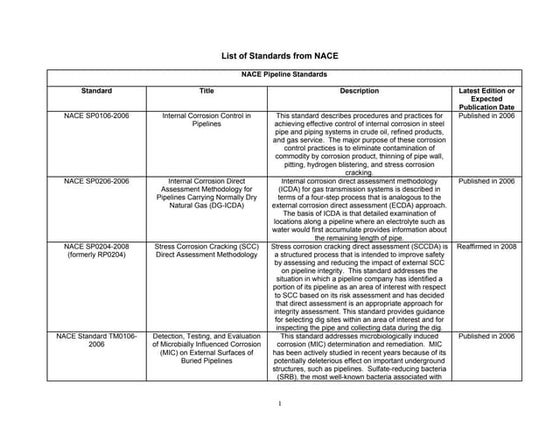 External Corrosion Direct Assessment (ECDA) | PPTX | Civil Engineering ...