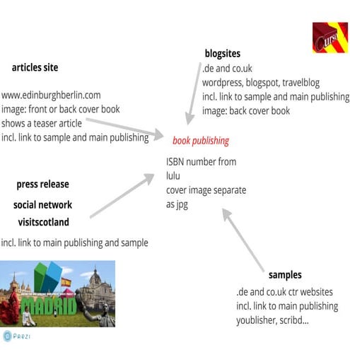 publishing_info_Madrid | PDF