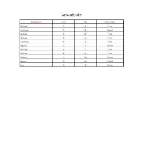 Oral 1ro esquema de contenidos nodales - | PDF