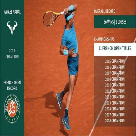 Rafael Nadal: King of Clay | PPT