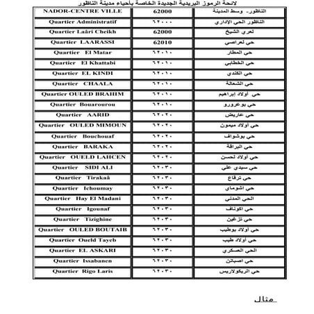 Nador Code Postal | DOC