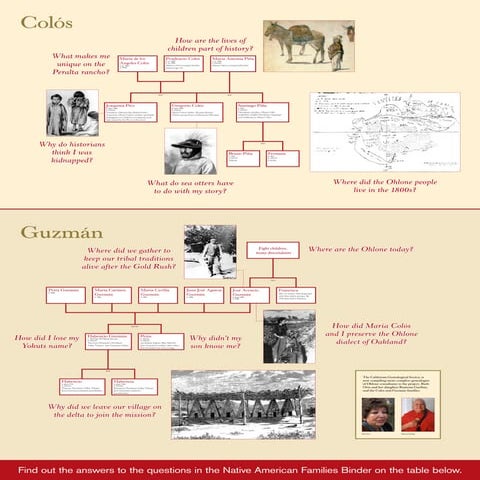 Native American Family Tree | PDF
