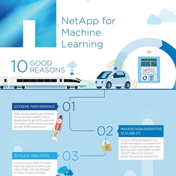 NetApp Clustered Data ONTAP Operating System and OnCommand Insight - Performance | PDF