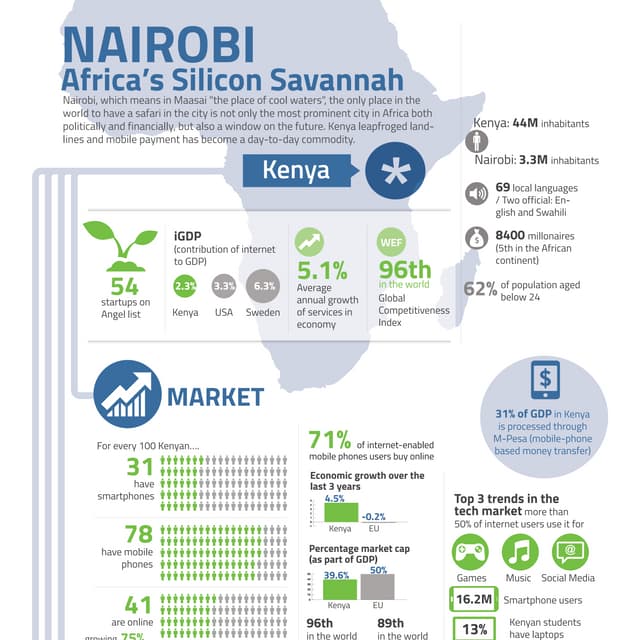 Nairobi - Africa's Silicon Savannah | PDF