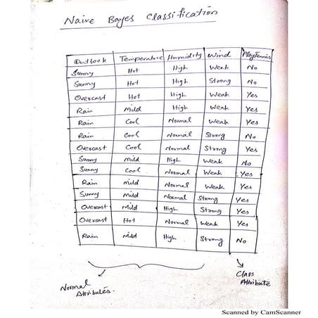 Naive Bayes Classification Example Pdf