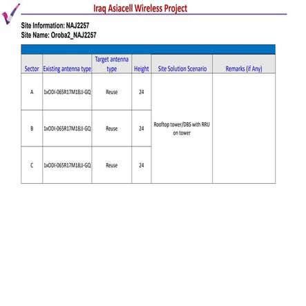 NAJ2257 SID.pptx | Technology & Computing