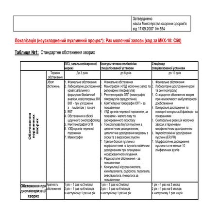 Nakaz №554 moz_ukraine_dodatok | PDF