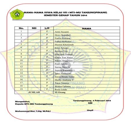 Nama nama siswa kelas vii 1 mts-mu tpi | PDF